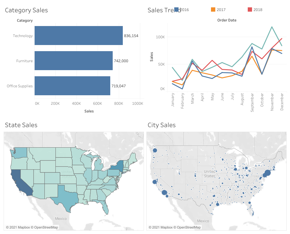 Tableau Visualizations/ Dashboards – Joy Uche Okafor