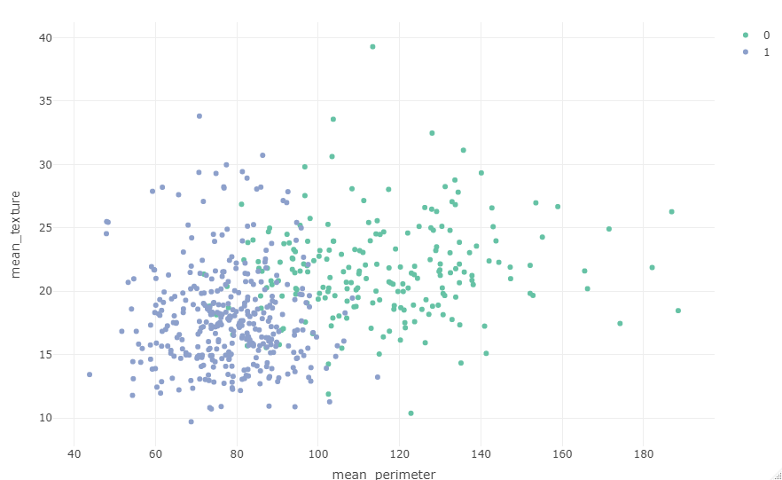 Supervised learning in R (Machine Learning) – Joy Uche Okafor