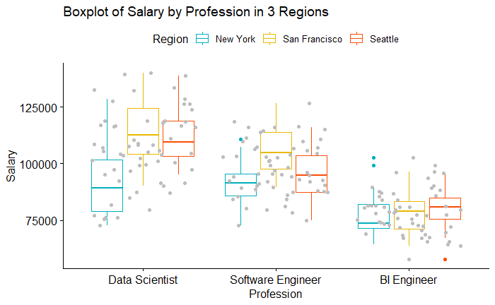 Data Analysis and Visualization Part 2 – Joy Uche Okafor