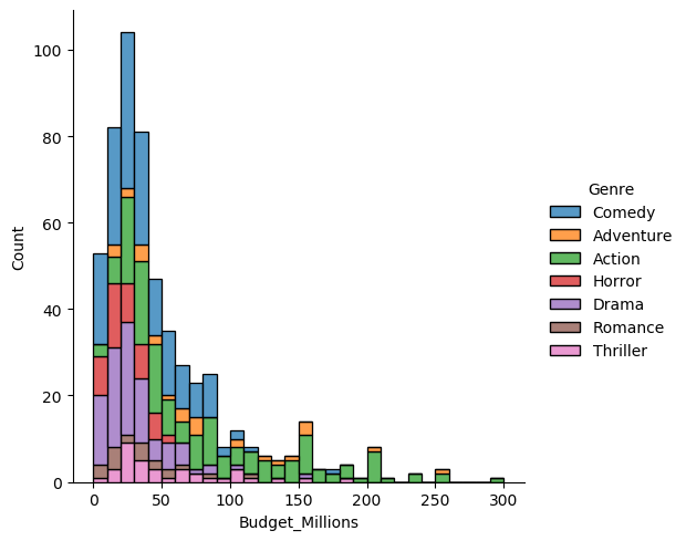 Data Visualization in Python – Joy Uche Okafor
