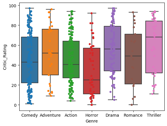 Data Visualization in Python – Joy Uche Okafor